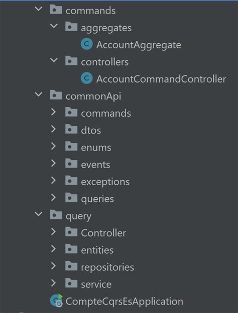 github rihabziani cqrs using axon framework pour ceux qui viennent de découvrir l