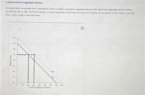 Solved 4 Determinants Of Aggregate Demand The Graph Below Chegg