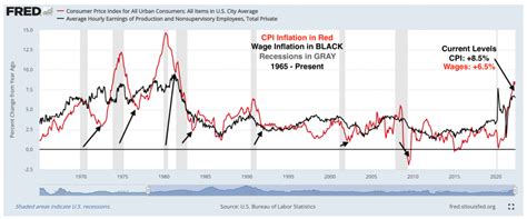 The S P 500 And Recession Where Do Stocks Bottom DataTrek Research