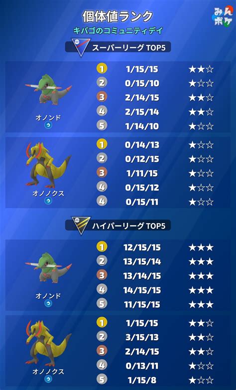 六月社群日牙牙保持銳利特殊調查任務雙斧戰龍IVCP表Pokemon GO 2023 湯姆群情報站