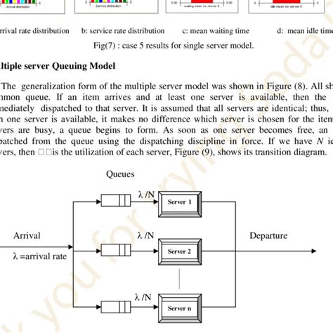 multi server queuing model download scientific diagram