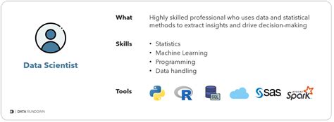 Business Intelligence Job Types A Comprehensive Guide