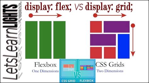 Understand Flex Layout In CSS A Comprehensive Guide With Flexbox Code