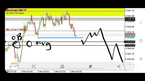 Live Trading Nasdaq Using The Ipda Interbank Price Delivery