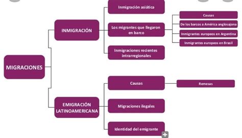 elabore un mapa conceptual con las características del continente