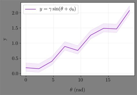 five powerful techniques for visualizing data with matplotlib