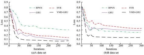 processes free full text wsn based shm optimisation algorithm for civil engineering structures
