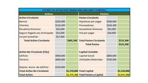 Estados Financieros Balance General