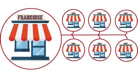 PUNTOS CLAVES PARA INVERTIR EN UNA FRANQUICIA Locales En Venta Y Renta