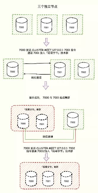 redis 高可用篇：cluster 集群能支撑的数据有多大？ redis集群高可用原理