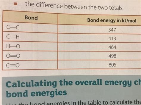 Chemistry 7 4 Energy Changes Bond Energy Calculations Flashcards