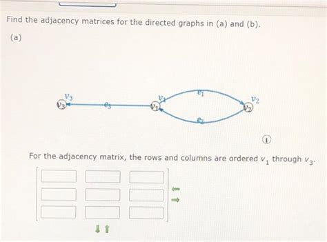 solved find the adjacency matrices for the directed graphs