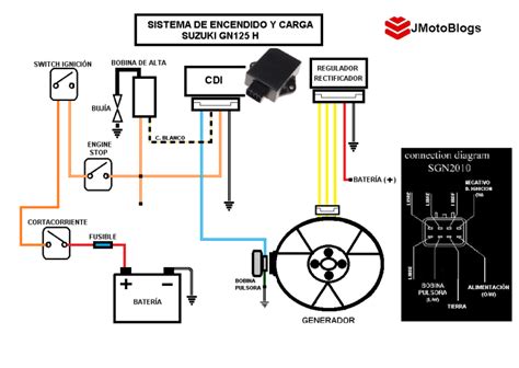 DIAGRAMAS DEL SISTEMA ELÉCTRICO DE MOTOCICLETAS Sistema electrico