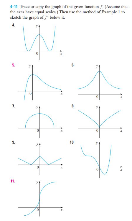 Trace Or Copy The Graph Of The Given Function F Chegg