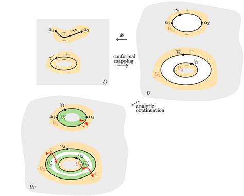 figure 1 from abstract loop equations topological recursion and applications semantic scholar