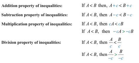 linear inequalities one variable