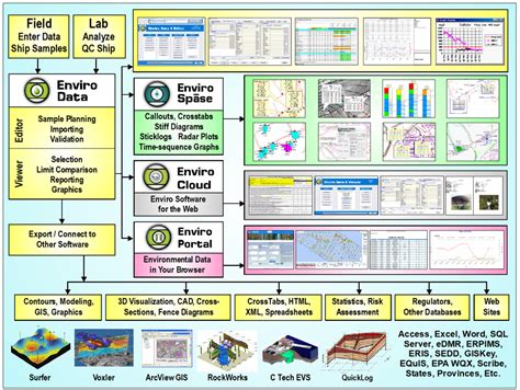 environmental database management software easy to learn and use geotech computer systems inc