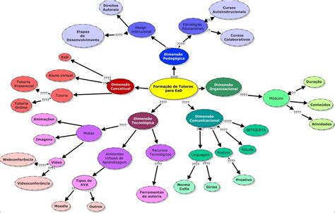 Mapas Mentais Sobre Educa O A Distancia Study Maps