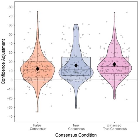 Violin Plots Show The Distribution And Probability Density Of
