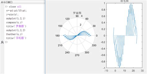 matlab：图形标注（坐标轴，图形注释，统计图形，离散数据图形，向量图形，综合示例） 圆柱坐标系中的位置矢量在matlab怎么表示 csdn博客