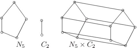 figure 2 from diameter of zero divisor graphs of finite direct product of lattices semantic