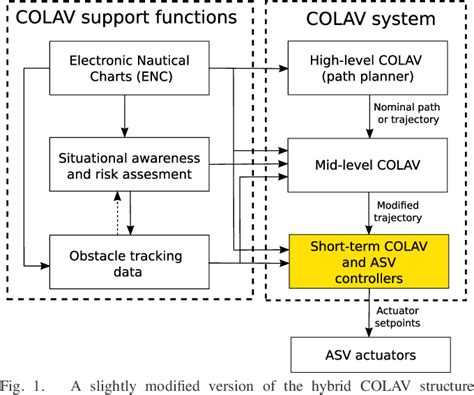 figure 1 from reactive collision avoidance for asvs based on control barrier functions