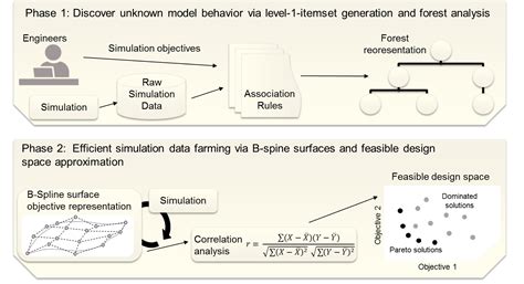knowledge discovery process for blackbox optimization computergraphics and virtual reality