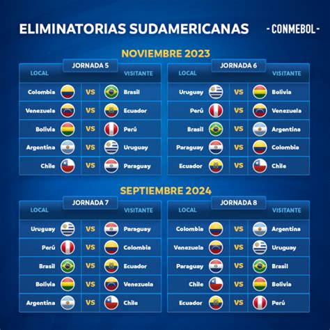 Tabla De Posiciones Fecha 6 Eliminatorias Sudamericanas