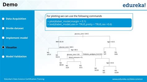 ppt decision tree algorithm and analysis machine learning algorithm porn sex picture