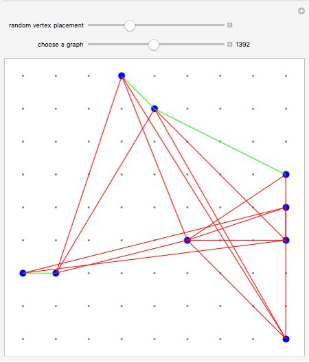 planarity wolfram demonstrations project
