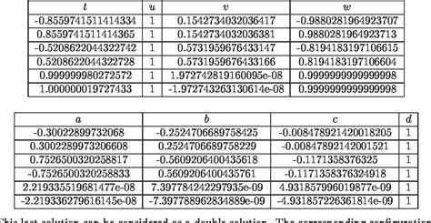 figure 6 1 from a framework for symbolic and numeric computations semantic scholar