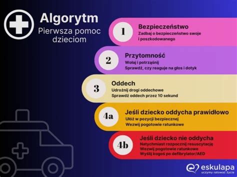 Jak Udzieli Pierwszej Pomocy Dziecku Krok Po Kroku Pierwsza Pomoc
