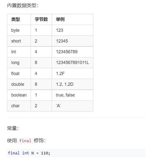 java基础语法笔记 acwing