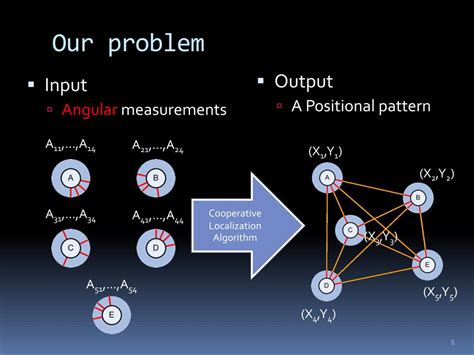 ppt cooperative localization using angular measures powerpoint presentation id 7010267