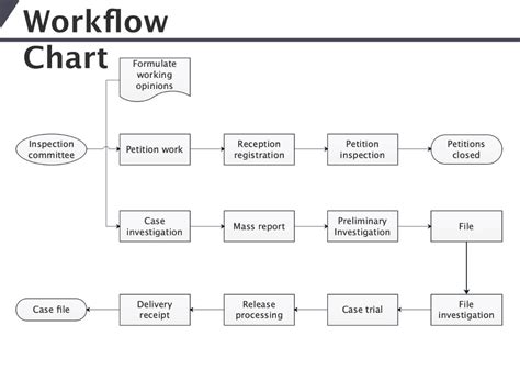 A Complete Guide Learn Everything About Workflow Diagrams