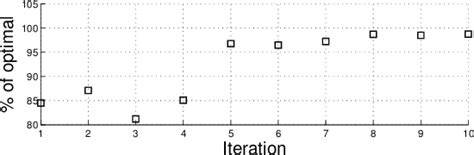 figure 13 from design of efficient sparse matrix vector multiplication for fermi gpus semantic