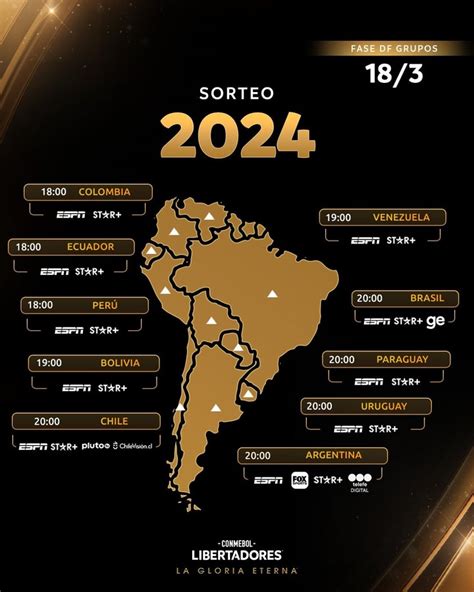 Sorteo De La Copa Libertadores Y Sudamericana 2024 Los Grupos De Los