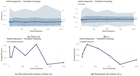 algorithms free full text a hybrid discrete memetic algorithm for solving flow shop