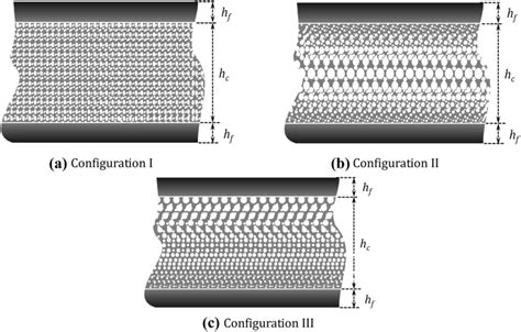 three configurations of the sandwich beam with functionally graded download scientific diagram