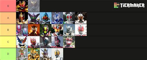 Kamen Rider Main Riders Final Forms 2022 Tier List Community