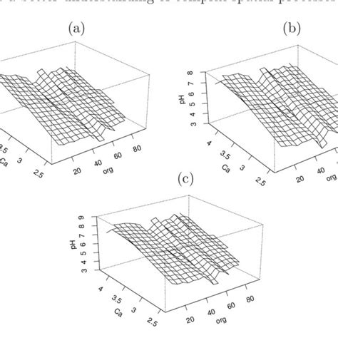 pdf local linear spatial quantile regression