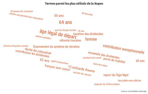 Nuage De Mots Flourish