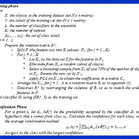 pseudocode of the rotation forest ensemble method download scientific diagram