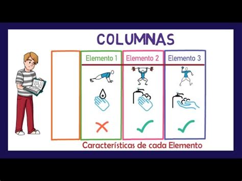 C Mo Crear Un Cuadro Comparativo De Tipos De Rese A Una Gu A Paso A
