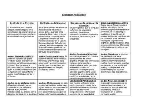 Total 99 Imagen Modelo Psicologico Cognitivo Abzlocal Mx