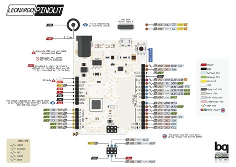 Arduino Leonardo Pinout