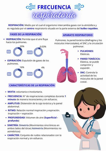FRECUENCIA RESPIRATORIA Macs UDocz