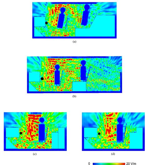 figure 2 from simulation of the electromagnetic wave propagation in cars semantic scholar