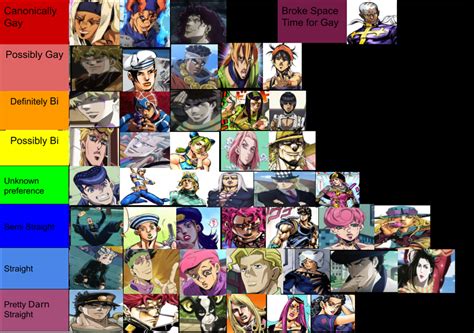 Gay Jojo Tier List Fandom