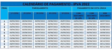 Ipva Calend Rio Pagamentos Valor Consulta E Descontos
